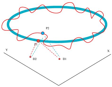 A Backprojection Based Autofocus Imaging Method For Circular Synthetic Aperture Radar