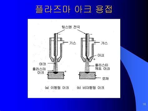 Ppt 용접일반 Powerpoint Presentation Free Download Id5661827