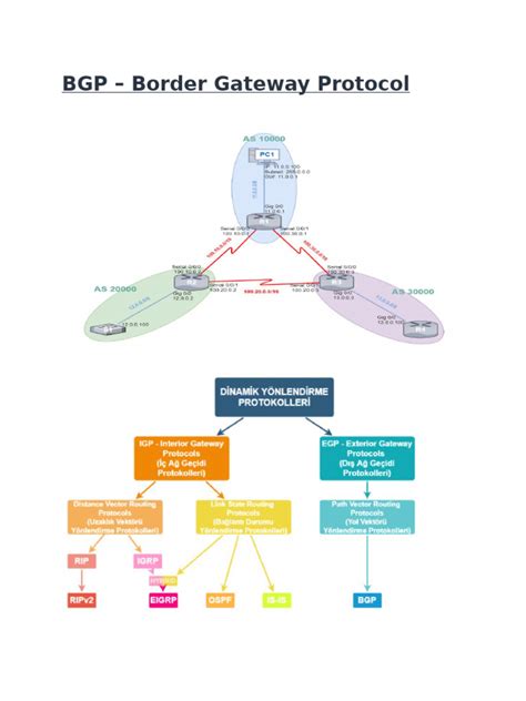 Egpexteriorgatewayprotocolsbgpbordergatewayprotocol Pdf