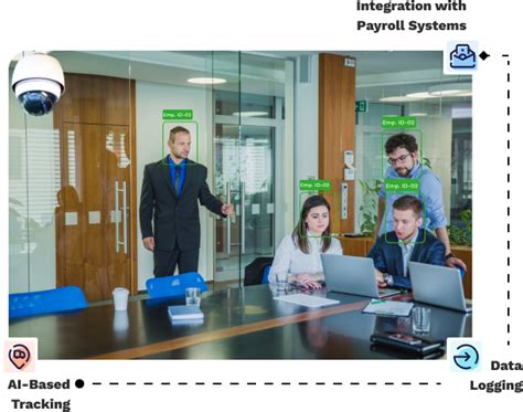Cctv Gate Attendance System Ai Based Solutions