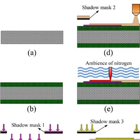 schematic diagram of multilayer zno pyroelectric devices unit μ m