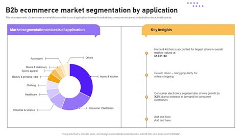 F1303 B2b Ecommerce Market Segmentation By Application B2b E Commerce Platform Management Ppt Sample