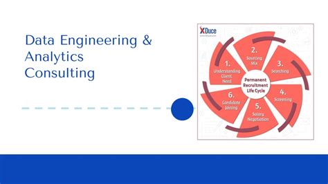 Ppt Data Engineering And Analytics Consulting Powerpoint Presentation