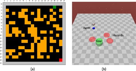 Figure 1 From A Provably Efficient Model Free Algorithm For Constrained