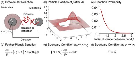 Ijms Special Issue Advances In Biomolecular Simulation