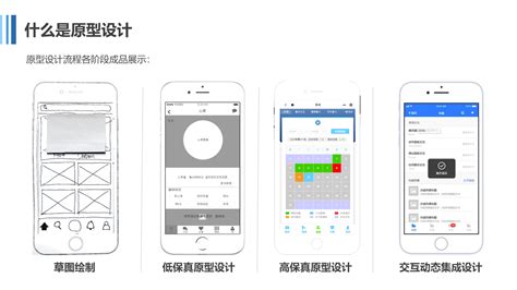 产品经理应该如何有效开展原型设计的工作 进行