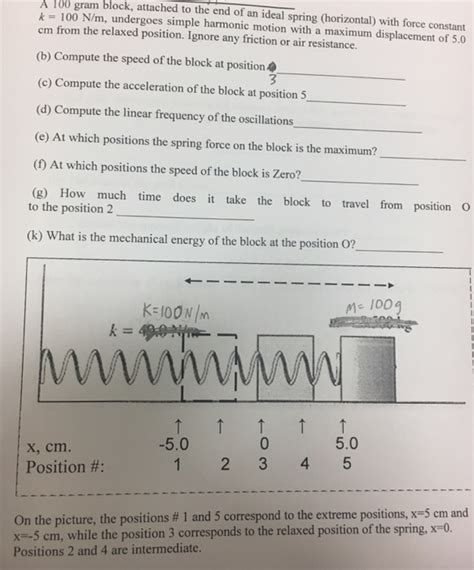 Solved A 100 Gram Block Attached To The End Of An Ideal Chegg Com