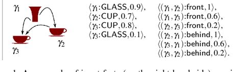 Figure 1 From Learning Symbolic Task Representation From A Human Led Demonstration A Memory To