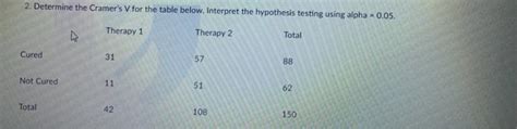 Solved 2 Determine The Cramer S V For The Table Below Chegg Com