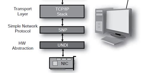 醉裡挑燈看code Uefi Application Network Support