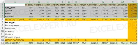 Как в Excel использовать консолидацию для объединения данных из разных книг — Трюки и приемы в