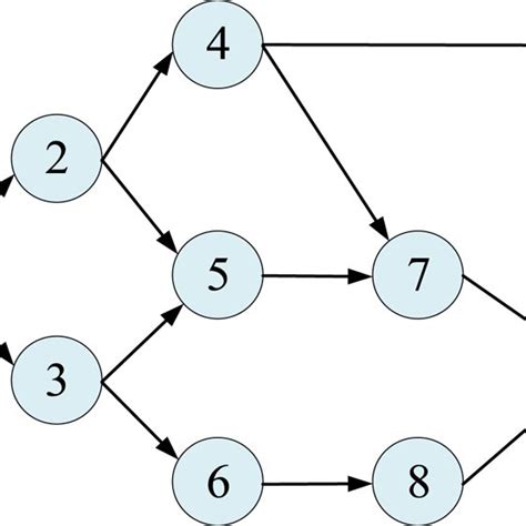 Framework Of Deep Reinforcement Learning Drl For Robotic Disassembly