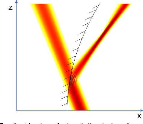 Figure 5 From Temporal Reflection Of An Optical Pulse From A Short Soliton Impact Of Raman