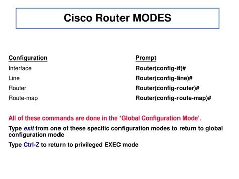 Ppt Configuration Prompt Interface Router Config If Line Router Config Line Powerpoint