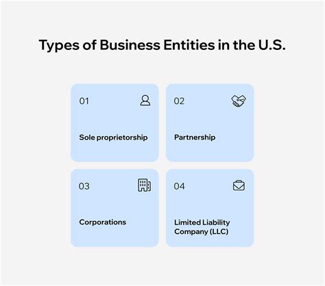 7 Automated Business Ideas For Passive Income