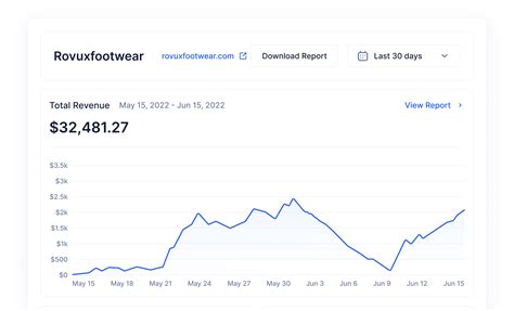 Sales Tracker Track Your Competitors Sales Sales Tracker Track Your Competitors Sales