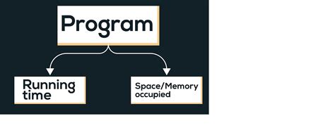 Time And Space Complexity What Does Time And Space Complexity Mean