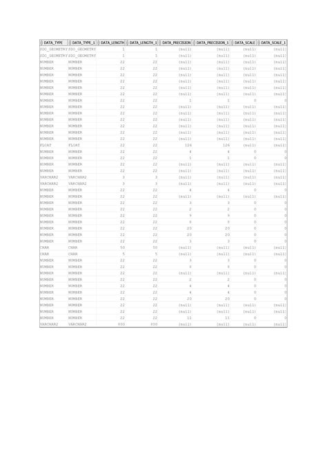 Sql Why Is Oracle Throwing Ora 01790 Stack Overflow