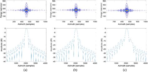 figure 10 from blind ncs based autofocus for airborne wide beam sar