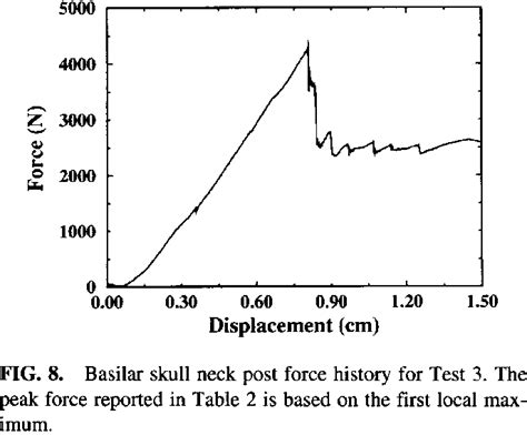 Is Based On The First Local Maximum Download Table