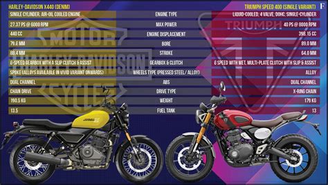 Triumph Speed Vs Harley Davidson X Which One Should You Wait Hot Sex