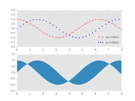rustplotlib — rust data vis library lib rs
