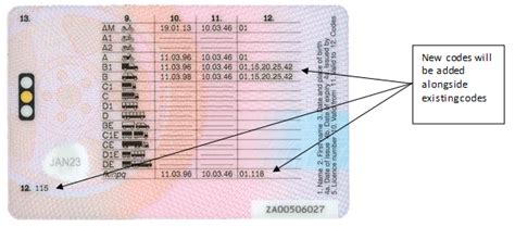 New Driving Licence Adaptation Codes 2016 TTC Group