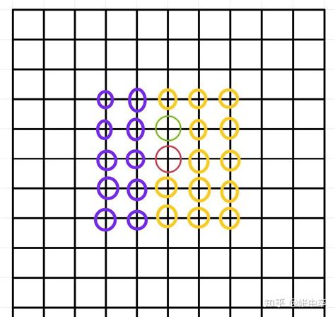 五子棋的26种开局方式 知乎