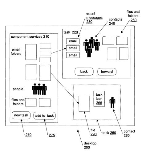 Dynamic Grouping Of Application Components Eureka Patsnap
