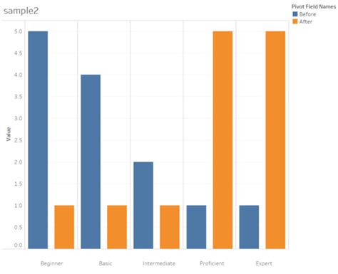 How Can I Create A Side By Side Bar Graph Using The Data From Two
