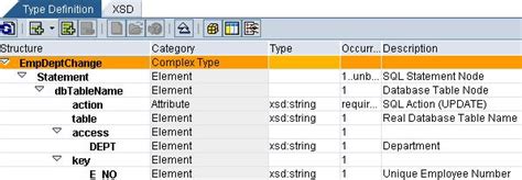 SAP PI Adapter Series JDBC Adapter Configuration