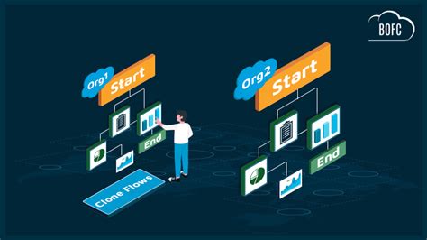 how to “clone reports” in salesforce in few clicks bofc