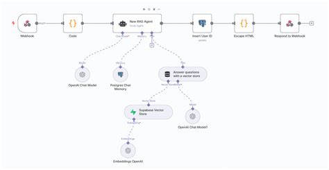 How To Store Userid In Postgresql Chat Memory In N8n Questions