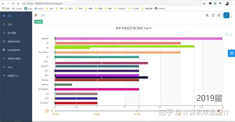 计算机毕业设计springboot知识图谱 毕业论文数据可视化系统 知乎
