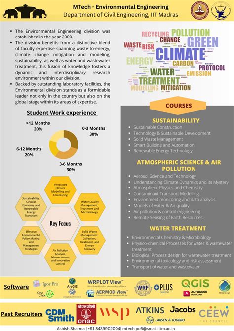 Rishikesh P Posted On Linkedin