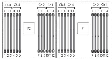 Configuring And Using Ddr3 Memory With Hp Proliant Gen8 Servers