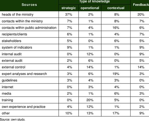 Results Of The Mixed Method Analysis Sources Of Knowledge Download Table Results Of The Mixed Method Analysis Sources Of Knowledge Download Table