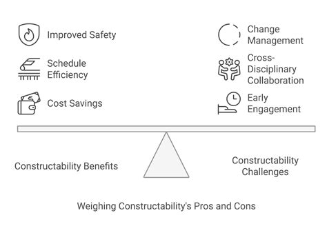 Constructability A Roadmap To Better Project Outcomes Energy Project