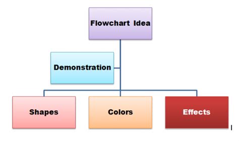 How To Create A Flow Chart In Microsoft Word GHacks Tech News