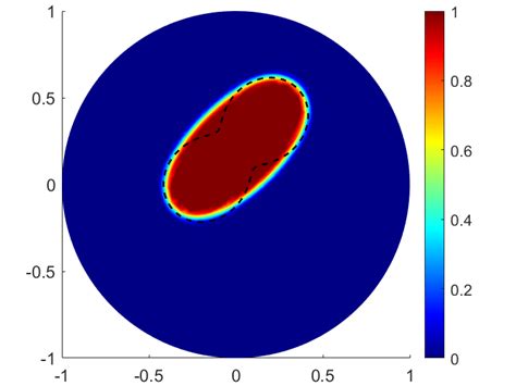 Combined Algorithm Results Download Scientific Diagram
