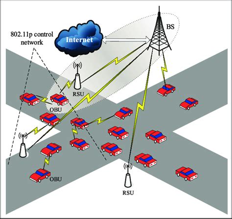 A Fundamental Architecture Of Vanets Download Scientific Diagram