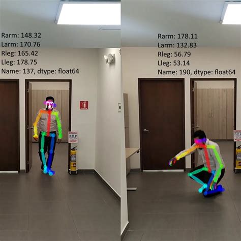 Experimental Analysis Of Pose And Falls Detection In A Hall With Download Scientific Diagram