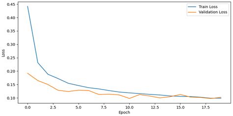 Node Adjustment Scheme Of Underwater Wireless Sensor Networks Based On Motion Prediction Model