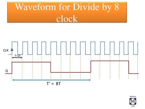 Divide By N Clock