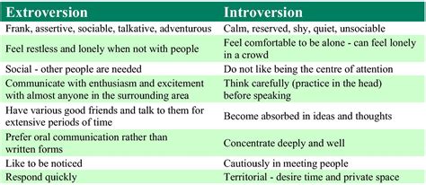 Introverted Extrovert Definition