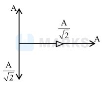 Three Vectors OP OQ And OR Each Of Magnitude A Are Acting As Shown In Figure The Resultant Of