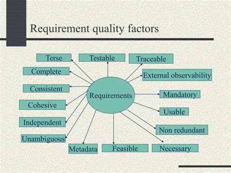 Sw Testing Fundamentals Ppt