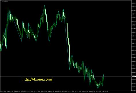 Zigzag Db Metatrader Indicator 4xone