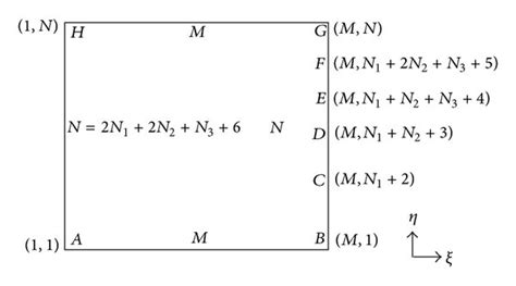 the computational domain showing the discretization of the physical