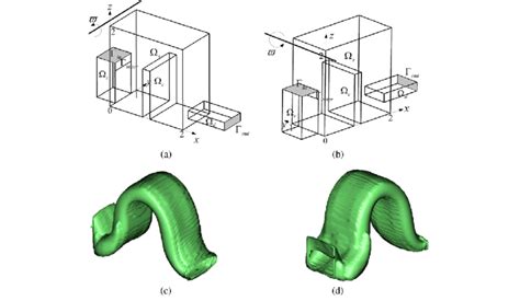 Optimization Domain For The Siphon In The Centrifugal And Coriolis Download Scientific Diagram